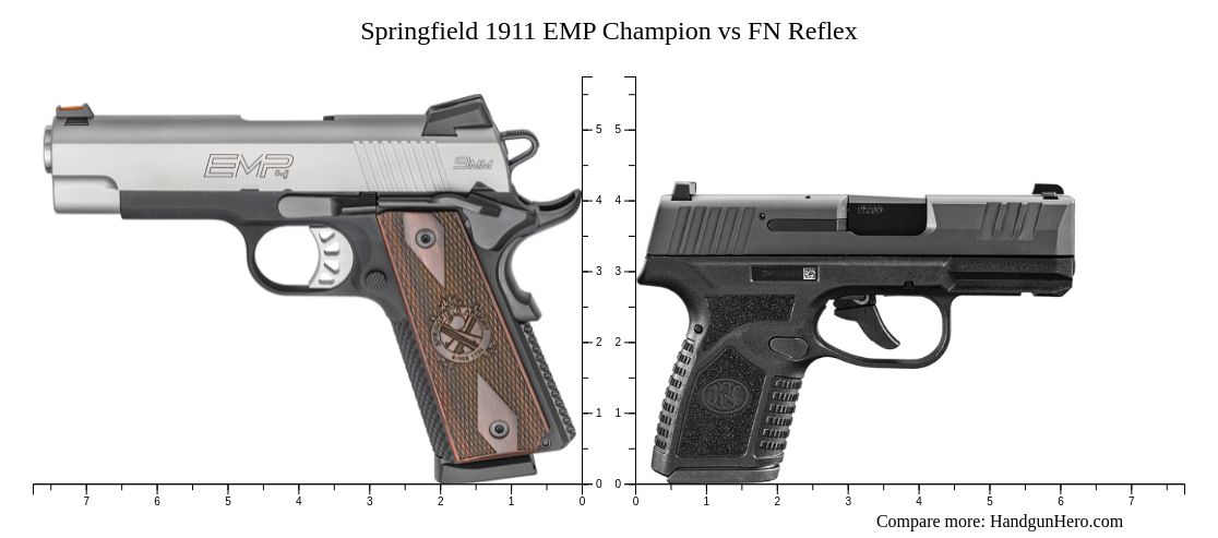 Springfield 1911 EMP Champion vs FN Reflex size comparison | Handgun Hero