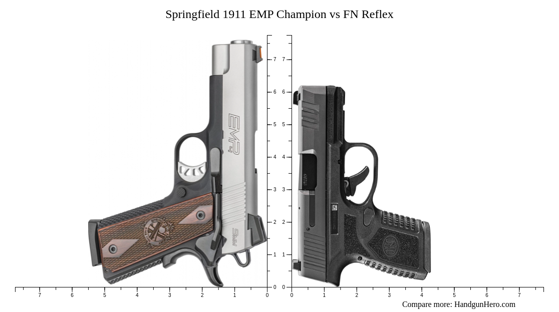 Springfield 1911 EMP Champion vs FN Reflex size comparison | Handgun Hero