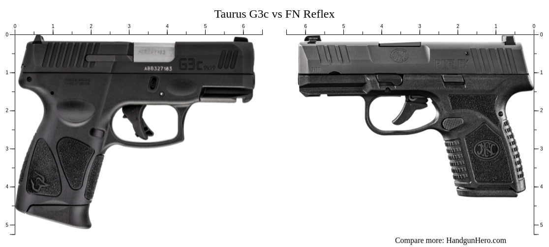 Taurus G3c vs FN Reflex size comparison | Handgun Hero
