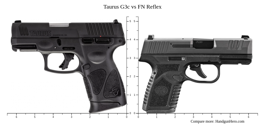 Taurus G3c vs FN Reflex size comparison | Handgun Hero