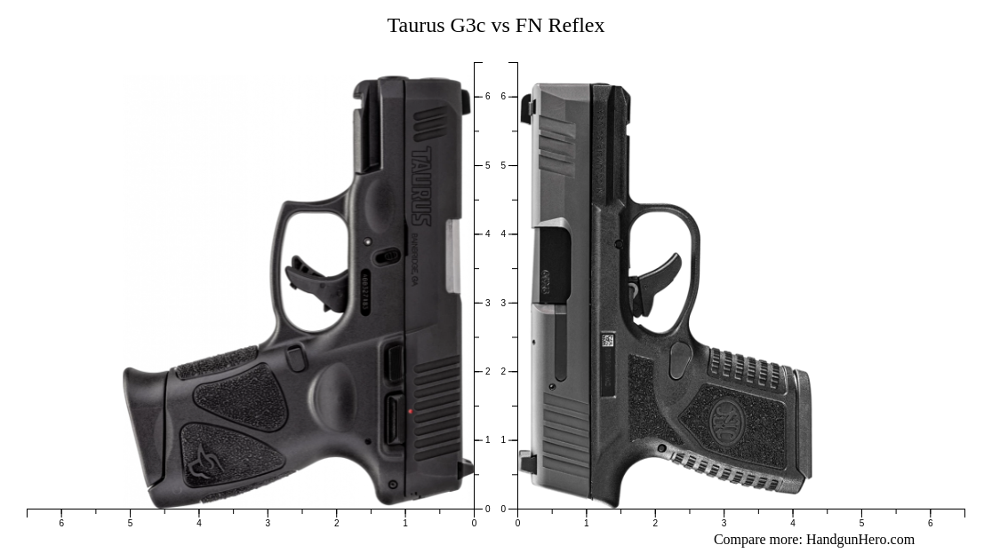 Taurus G3c vs FN Reflex size comparison | Handgun Hero