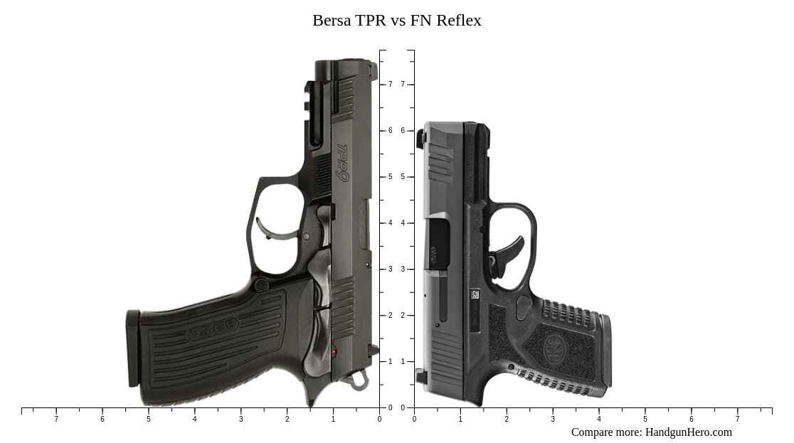 Bersa TPR vs FN Reflex size comparison | Handgun Hero