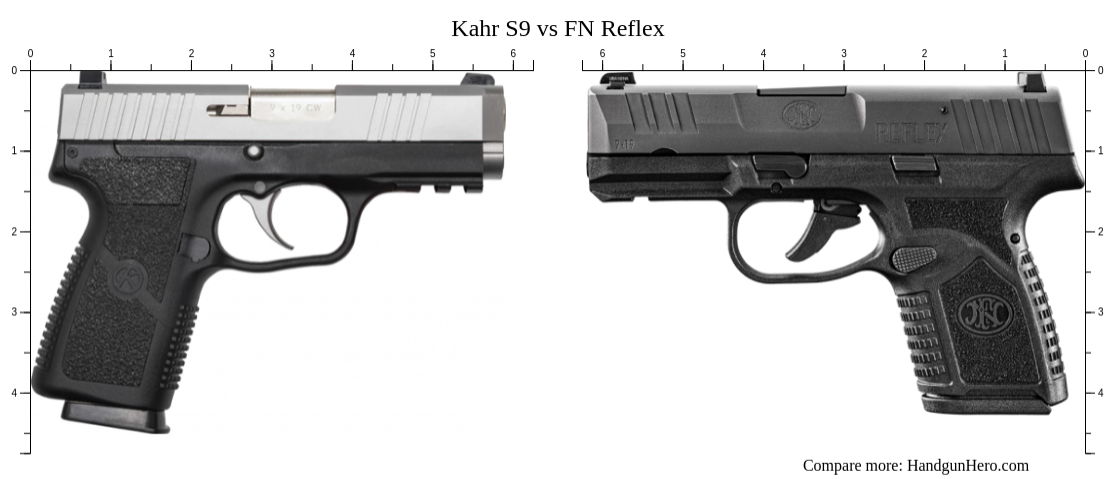Kahr S9 vs FN Reflex size comparison | Handgun Hero