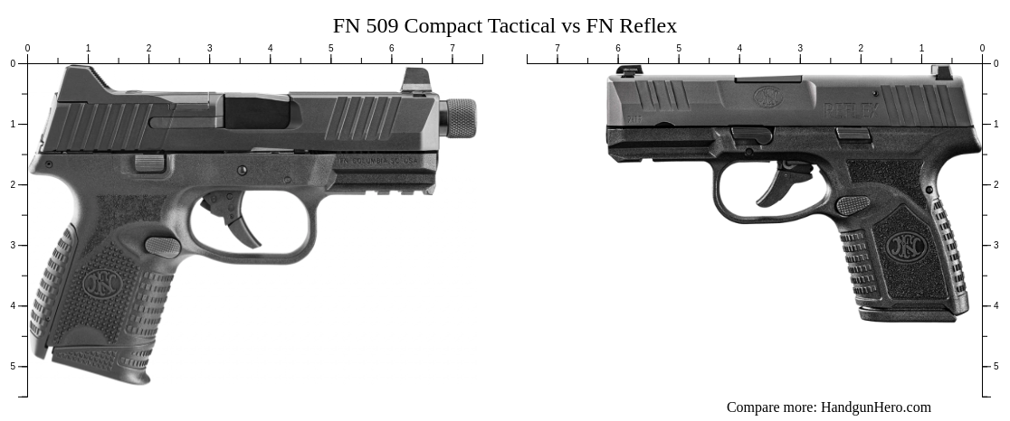 FN 509 Compact Tactical vs FN Reflex size comparison | Handgun Hero