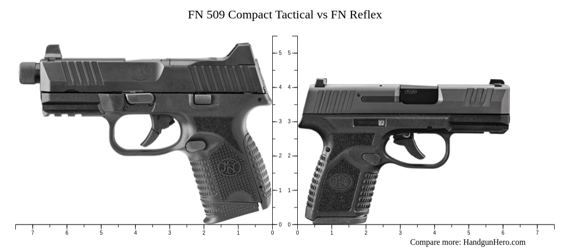 FN 509 Compact Tactical vs FN Reflex size comparison | Handgun Hero