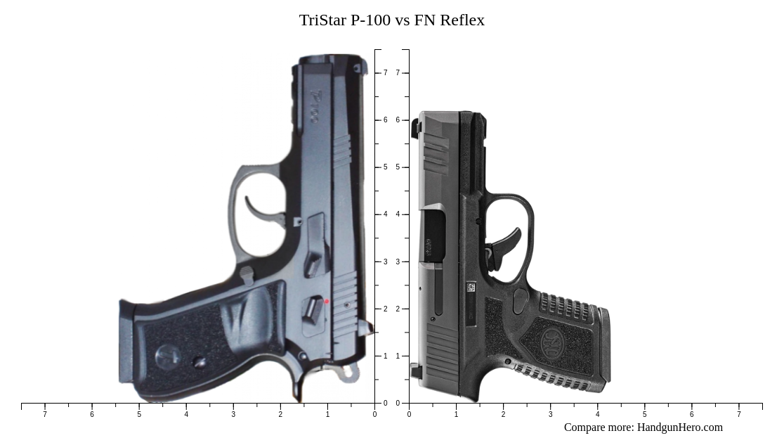 TriStar P-100 vs FN Reflex size comparison | Handgun Hero