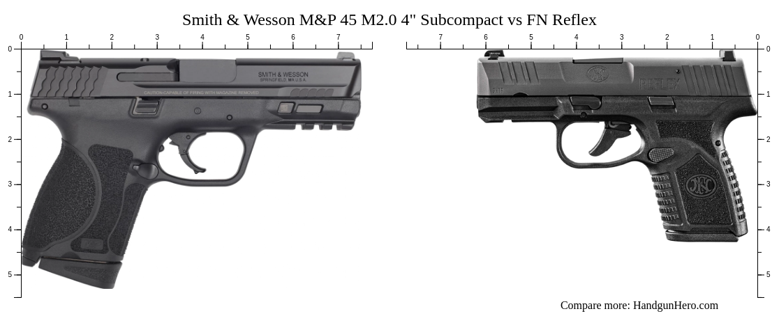 Smith & Wesson M&P 45 M2.0 4" Subcompact vs FN Reflex size comparison ...