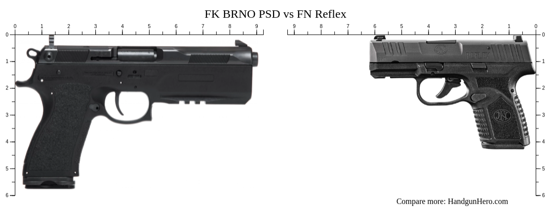 FK BRNO PSD vs FN Reflex size comparison | Handgun Hero
