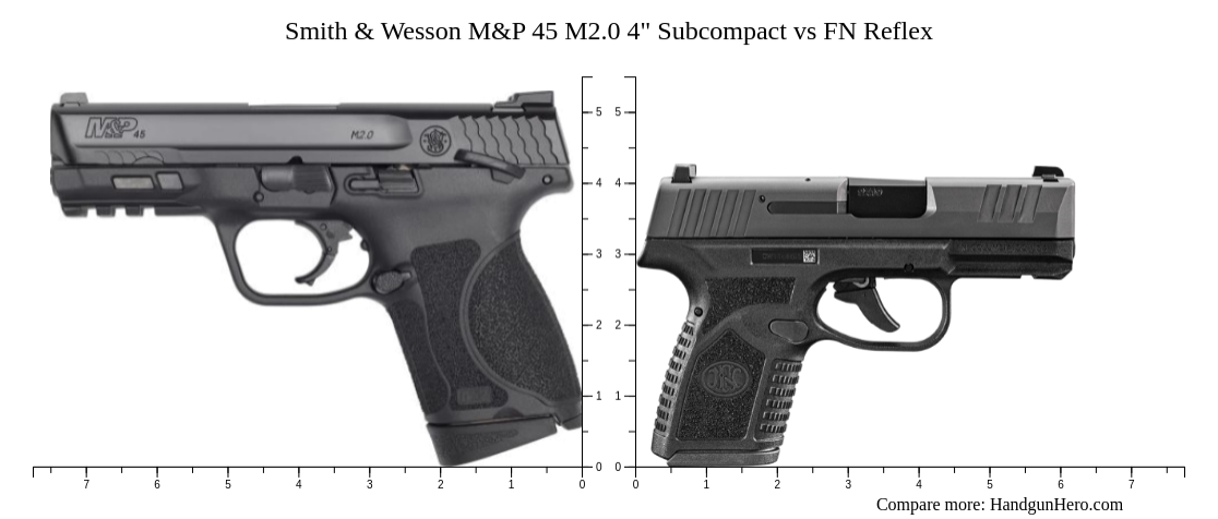 Smith & Wesson M&P 45 M2.0 4" Subcompact vs FN Reflex size comparison ...