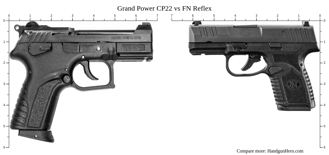 Grand Power CP22 vs FN Reflex size comparison | Handgun Hero