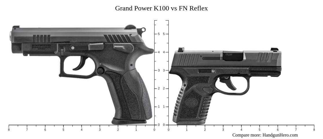 Grand Power K100 vs FN Reflex size comparison | Handgun Hero