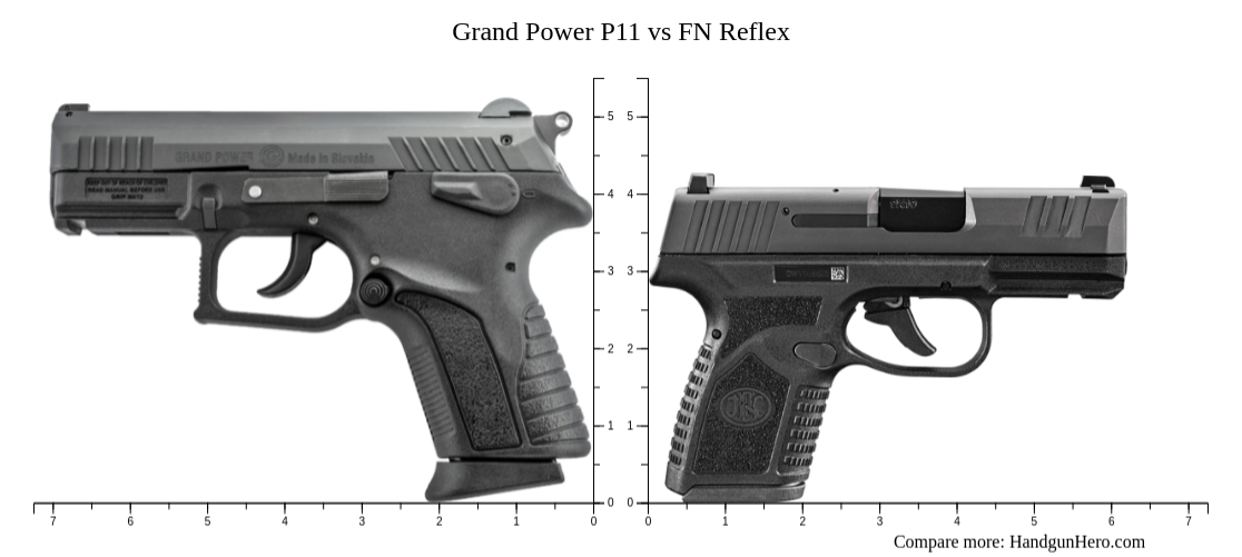 Grand Power P11 vs FN Reflex size comparison | Handgun Hero
