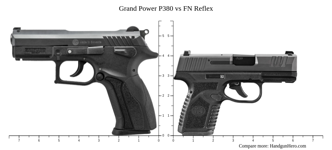 Grand Power P380 vs FN Reflex size comparison | Handgun Hero