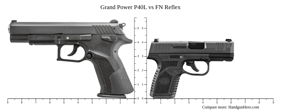 Grand Power P40L vs FN Reflex size comparison | Handgun Hero