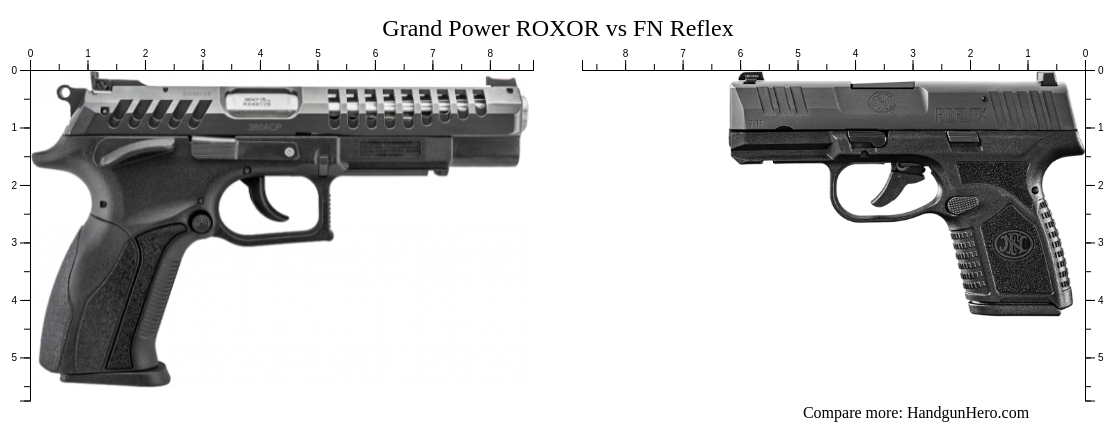 Grand Power ROXOR vs FN Reflex size comparison | Handgun Hero