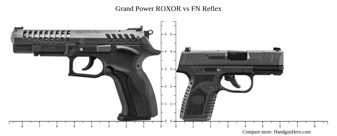 Grand Power ROXOR vs FN Reflex size comparison | Handgun Hero