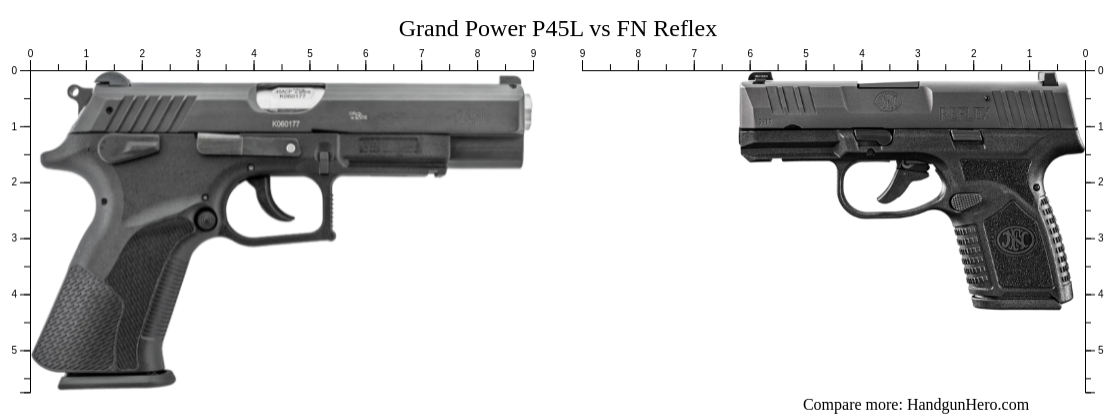 Grand Power P45L vs FN Reflex size comparison | Handgun Hero