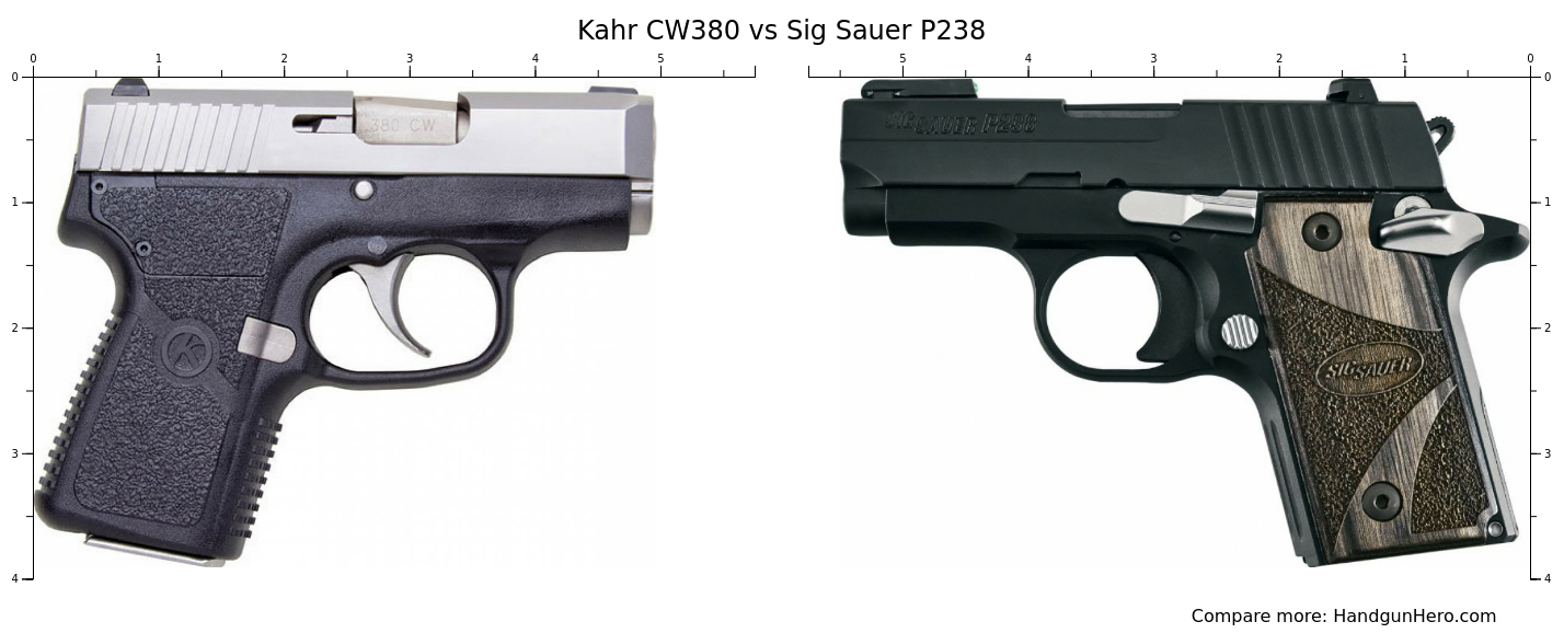 Kahr CW380 vs Sig Sauer P238 vs Smith & Wesson M&P 9 Shield Plus vs ...