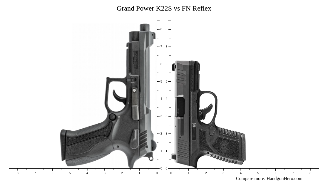 Grand Power K22S vs FN Reflex size comparison | Handgun Hero