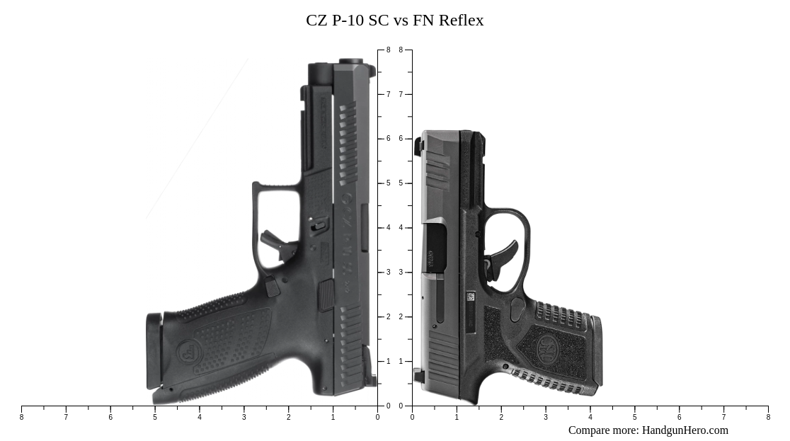 CZ P-10 SC vs FN Reflex size comparison | Handgun Hero