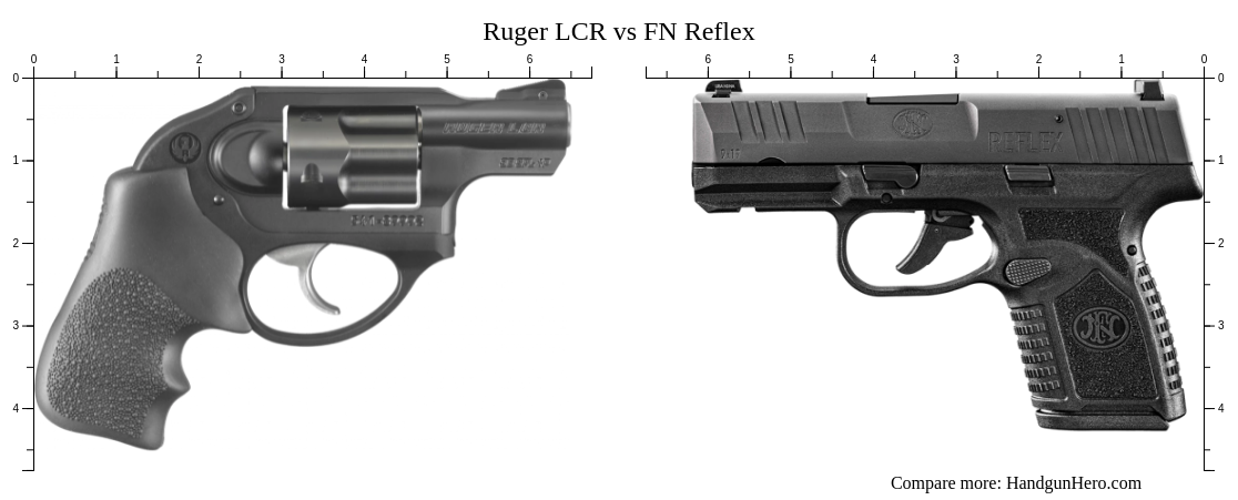 Ruger LCR vs FN Reflex size comparison | Handgun Hero