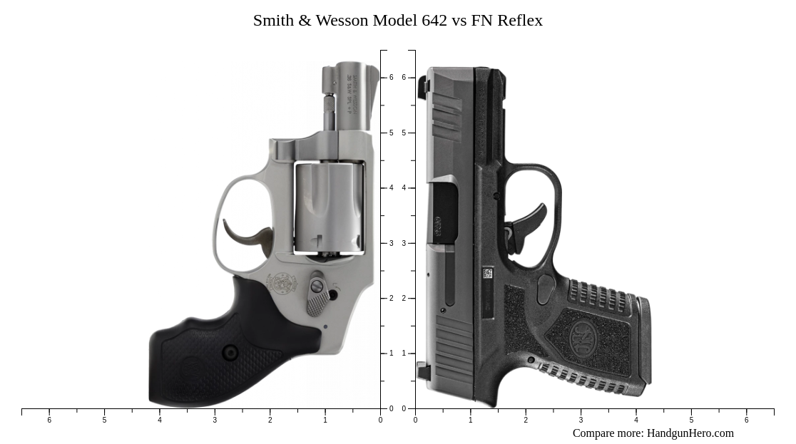 Smith & Wesson Model 642 vs FN Reflex size comparison | Handgun Hero