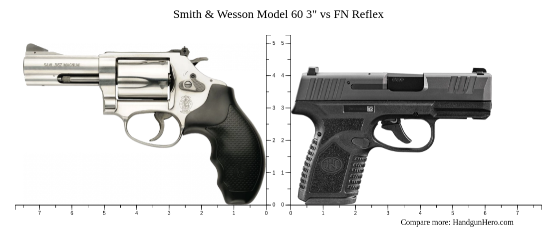 Smith & Wesson Model 60 3" vs FN Reflex size comparison | Handgun Hero