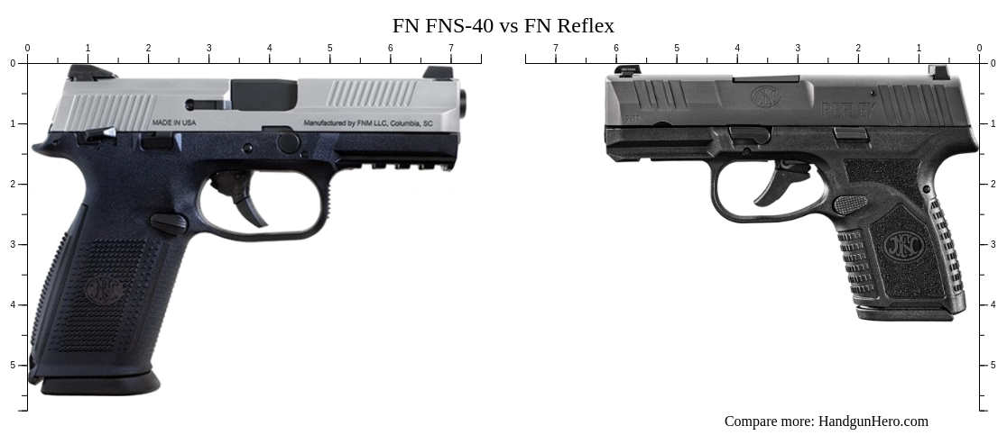 FN FNS-40 vs FN Reflex size comparison | Handgun Hero