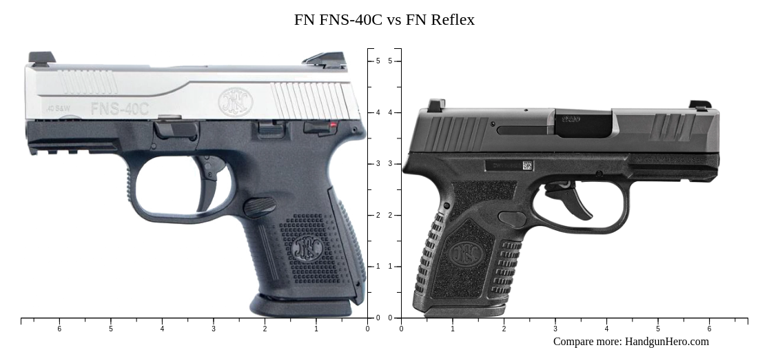 FN FNS-40C vs FN Reflex size comparison | Handgun Hero