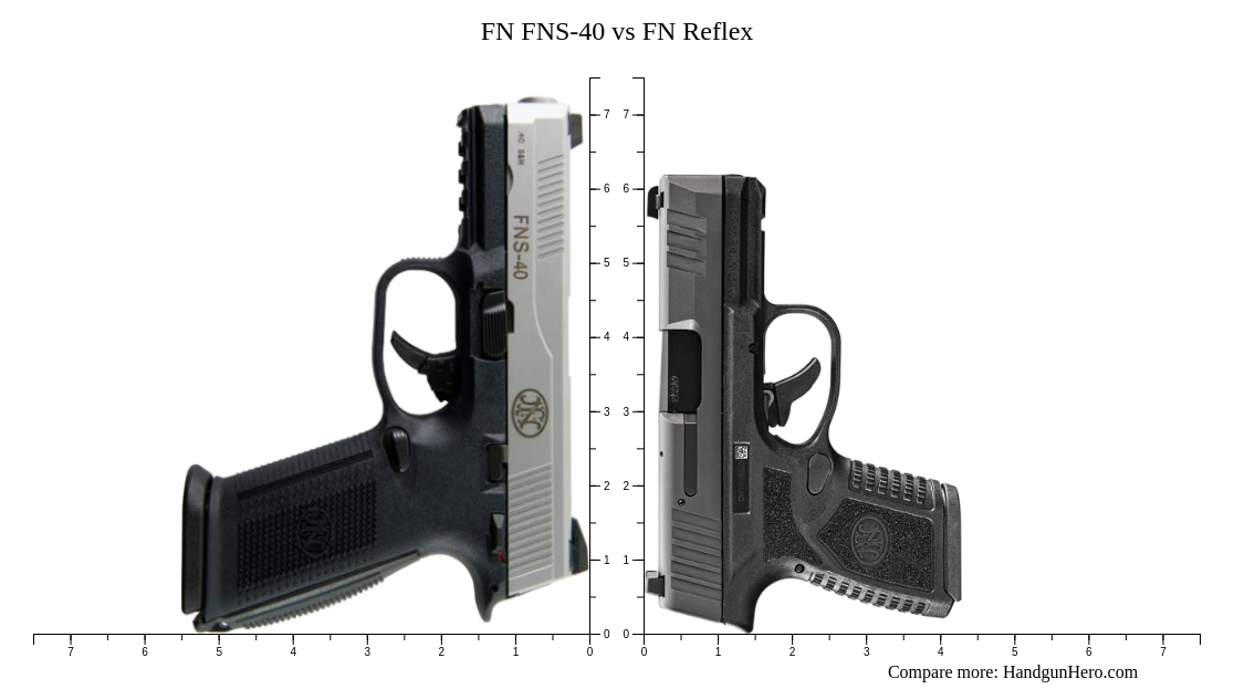 FN FNS-40 vs FN Reflex size comparison | Handgun Hero