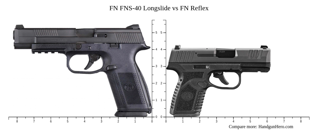 FN FNS-40 Longslide vs FN Reflex size comparison | Handgun Hero