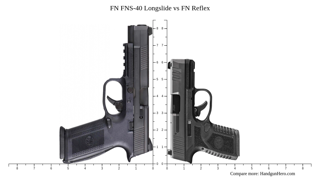 FN FNS-40 Longslide vs FN Reflex size comparison | Handgun Hero