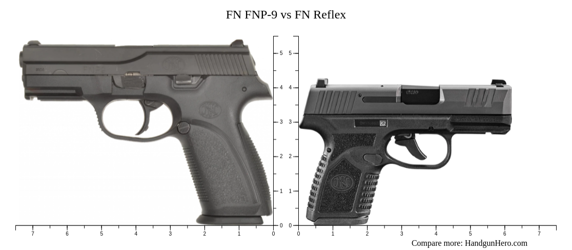 FN FNP-9 vs FN Reflex size comparison | Handgun Hero