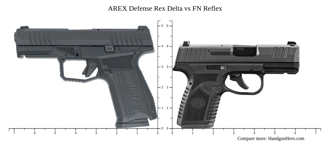 AREX Defense Rex Delta vs FN Reflex size comparison | Handgun Hero