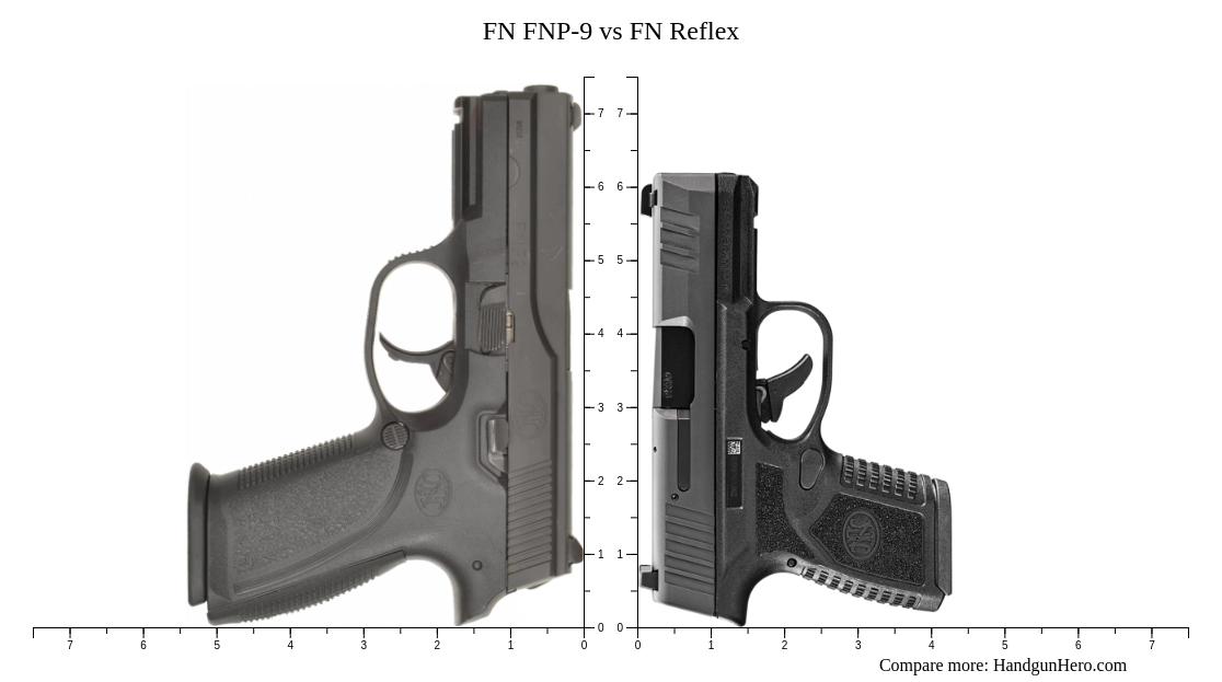 FN FNP-9 vs FN Reflex size comparison | Handgun Hero