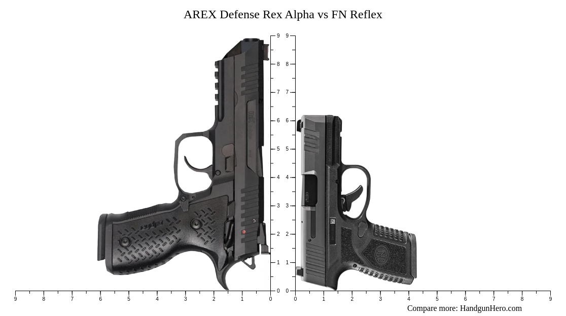 AREX Defense Rex Alpha vs FN Reflex size comparison | Handgun Hero
