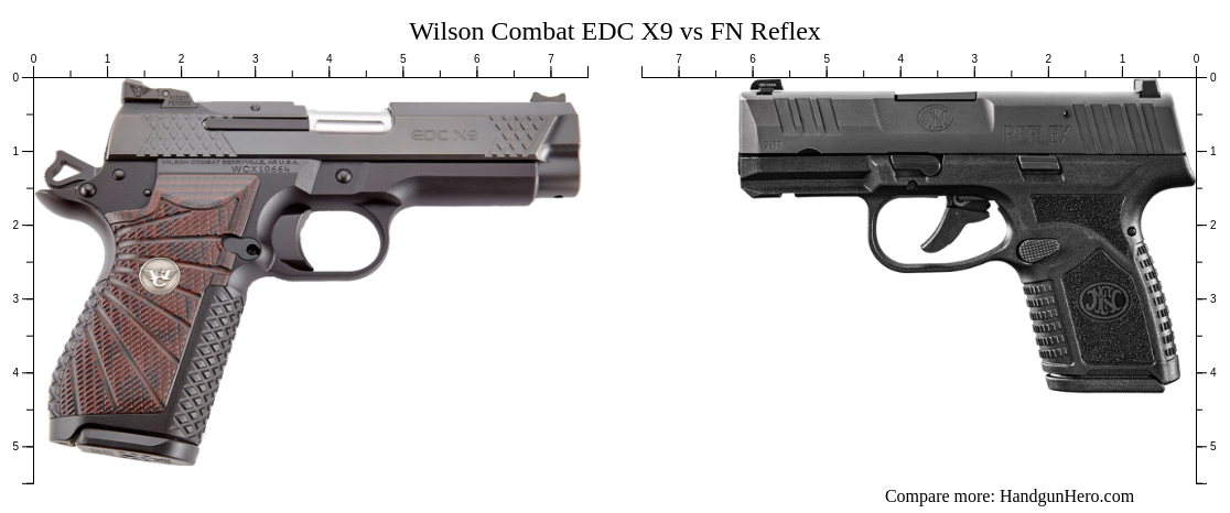 Wilson Combat EDC X9 vs FN Reflex size comparison | Handgun Hero