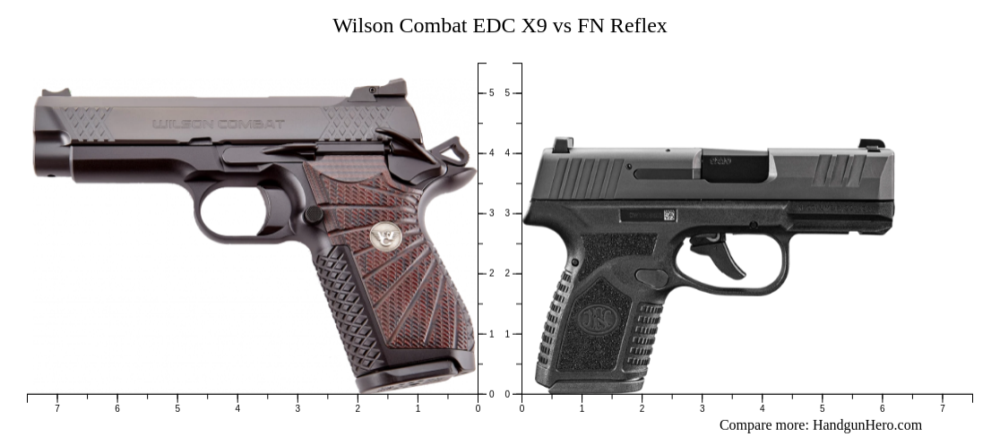 Wilson Combat EDC X9 vs FN Reflex size comparison | Handgun Hero