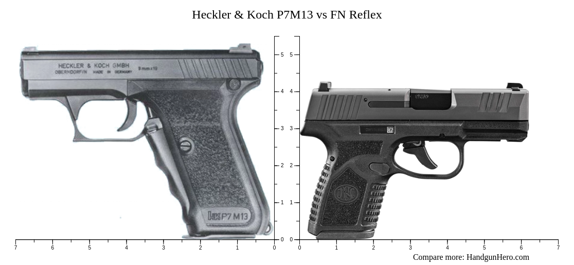 Heckler & Koch P7M13 vs FN Reflex size comparison | Handgun Hero