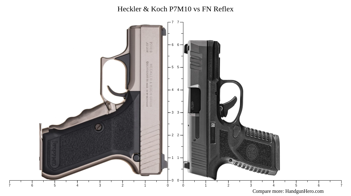 Heckler & Koch P7M10 vs FN Reflex size comparison | Handgun Hero