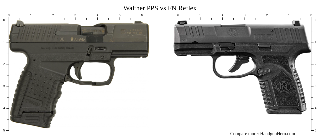 Walther PPS vs FN Reflex size comparison | Handgun Hero
