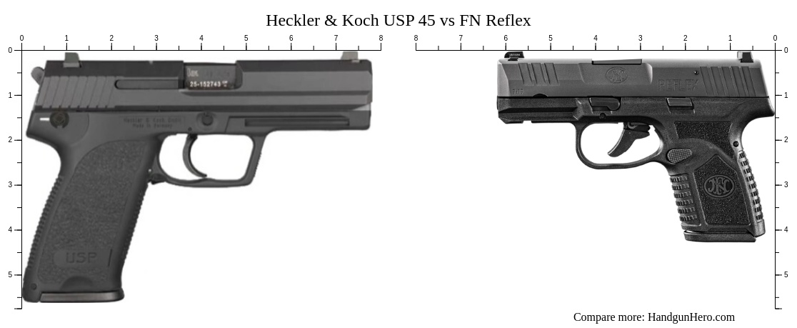 Heckler & Koch USP 45 vs FN Reflex size comparison | Handgun Hero