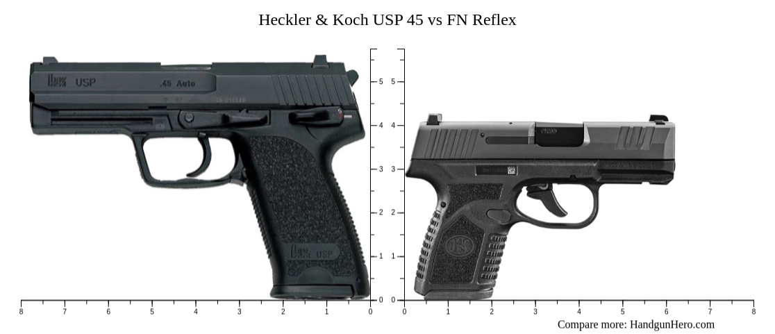 Heckler & Koch USP 45 vs FN Reflex size comparison | Handgun Hero