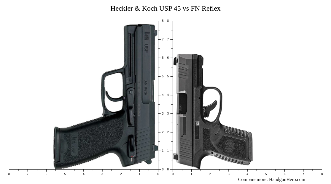 Heckler & Koch USP 45 vs FN Reflex size comparison | Handgun Hero