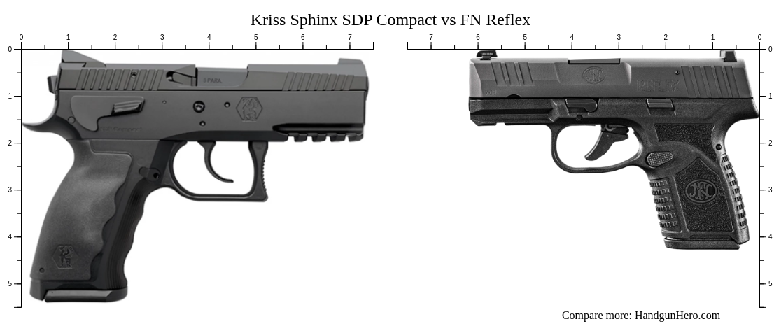 Kriss Sphinx SDP Compact vs FN Reflex size comparison | Handgun Hero