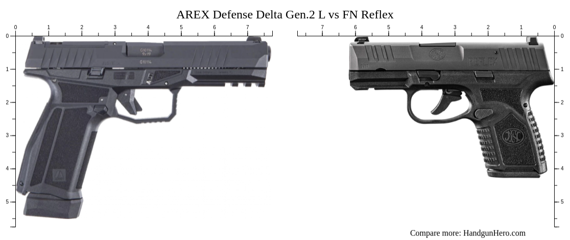 AREX Defense Delta Gen.2 L vs FN Reflex size comparison | Handgun Hero