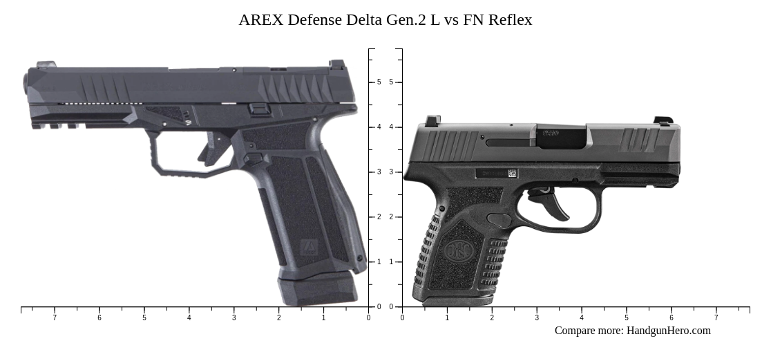 AREX Defense Delta Gen.2 L vs FN Reflex size comparison | Handgun Hero