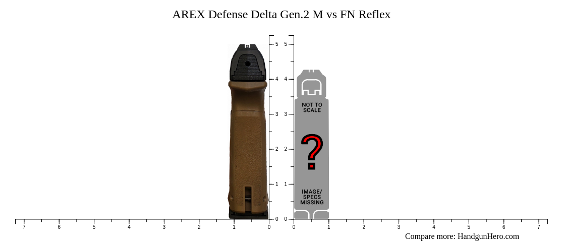 AREX Defense Delta Gen.2 M vs FN Reflex size comparison | Handgun Hero