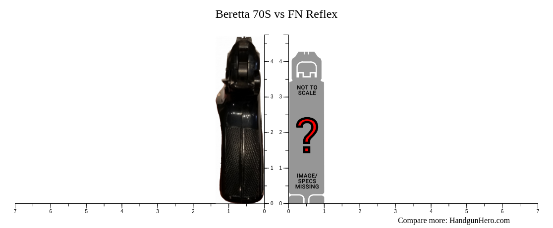 Beretta 70S vs FN Reflex size comparison | Handgun Hero
