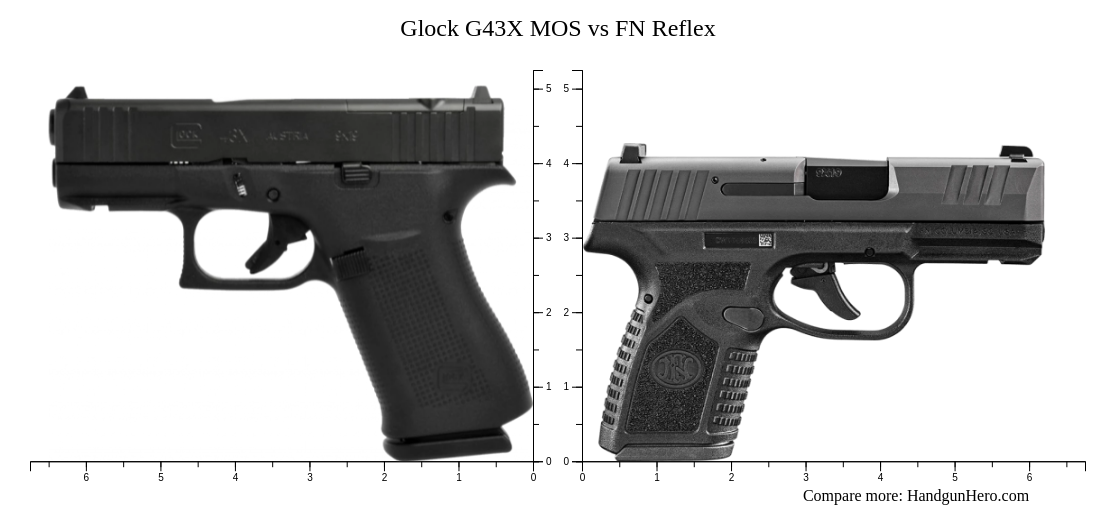 Glock G43X MOS vs FN Reflex size comparison | Handgun Hero